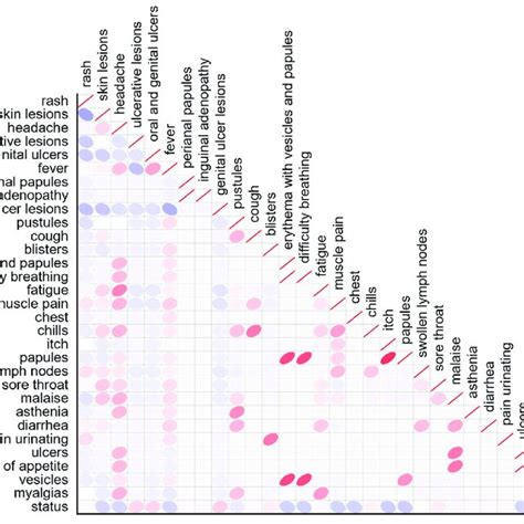 Comparison Of Five Machine Learning Models Download Scientific Diagram