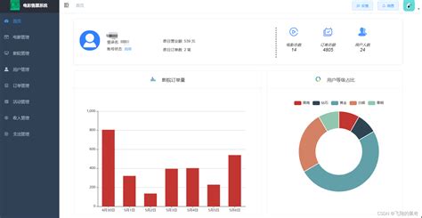 基于springboot vue电影售票系统分前后台【完整源码 数据库】 电影票系统源码 csdn博客