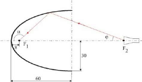 The Geometry Of The Experiment Download Scientific Diagram