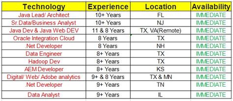 Lavanya Rao On Linkedin Hotlist Projects Dataanalytics