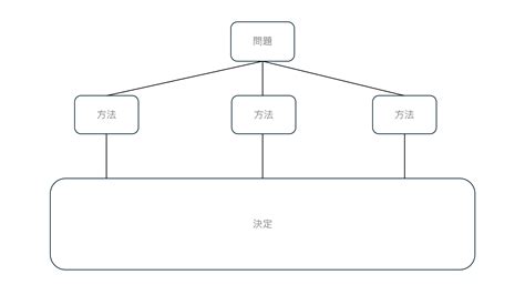 高中進階教材區選修學分3 第 9 課四縣腔 客語文國高中數位教材