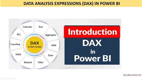 How To Use Power Bi Dax Tutorial Introduction To Dax In Power Bi Youtube