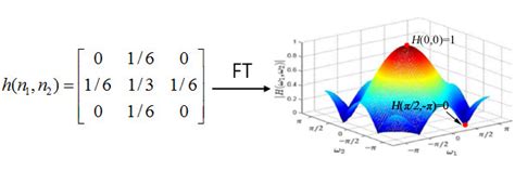 The Evolution Of The Convolutional Neural Networks Architecture Lablab Top