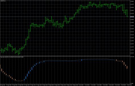 Fx With Mt5 Mt5 Indicator Images 11