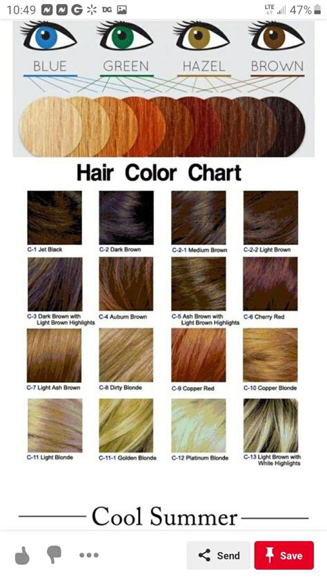 Best 12 101 Hair Color Chart Guide With Hair Levels And Tones Explained