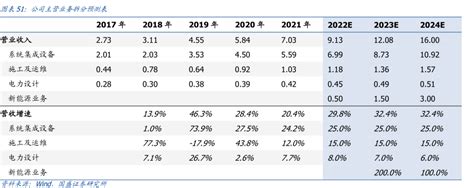 公司roe与可比公司对比 2022年11月 行业研究数据 小牛行研