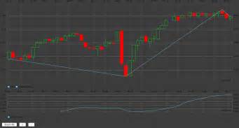 Swift Ios Charts Do Not Draw Empty Or Zero Values And Interpolate