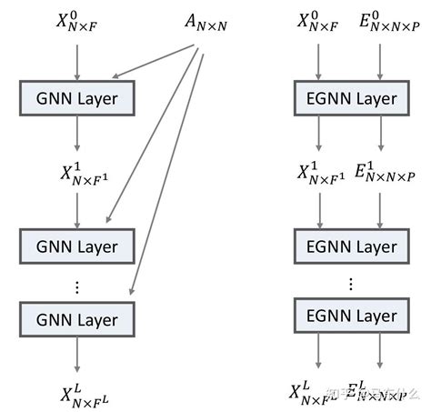 Gnn Edge Features