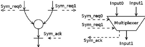 A Conditional Branch Download Scientific Diagram