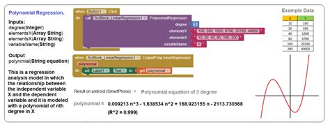 Machine Learning Classification Regression Sciblock