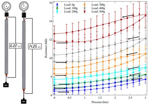 Biomimetics Special Issue Bio Inspired And Biomimetic Intelligence In Robotics