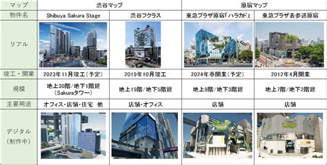 広域渋谷圏でデジタルツイン施策開始！渋谷・原宿マップをゲーム内に再現 Gamepress Ai ゲームプレス