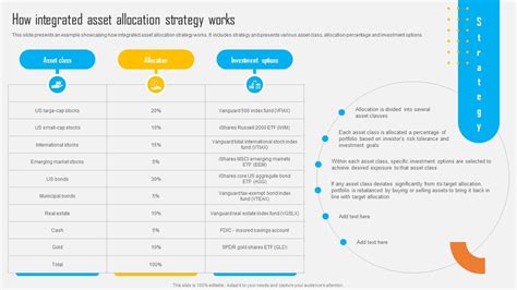 Asset Allocation Investment How Integrated Asset Allocation Strategy