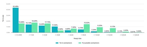Java生态系统报告Java 超Java Oracle在缩水Amazon在崛起 程序猿DD
