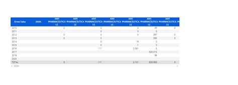 Interacting With A Data View