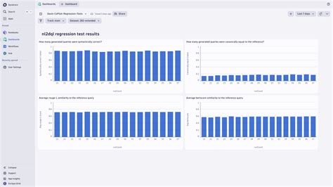 New AI Observability Solution Accelerates Business Transformation
