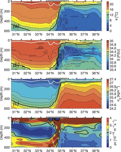 A Potential Temperature B Salinity C Potential Density And D