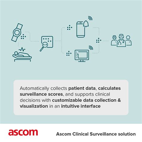 With Ascoms Clinical Surveillance Solution Clinicians Can Be Made Aware Of Patient