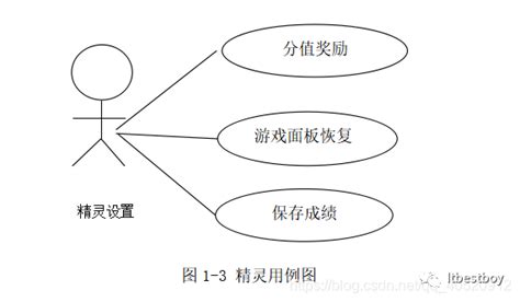 python飞机大战 墨天轮