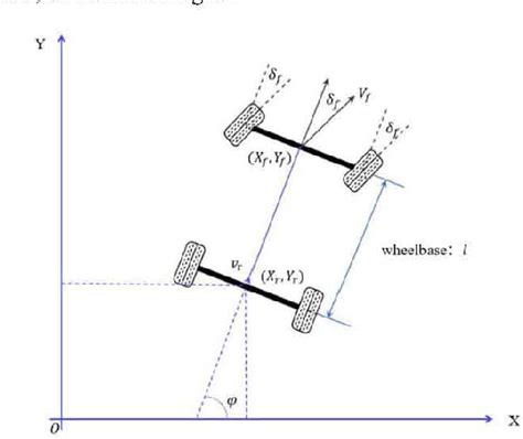 Table 5 From Design Of Autonomous Vehicle Trajectory Tracking System