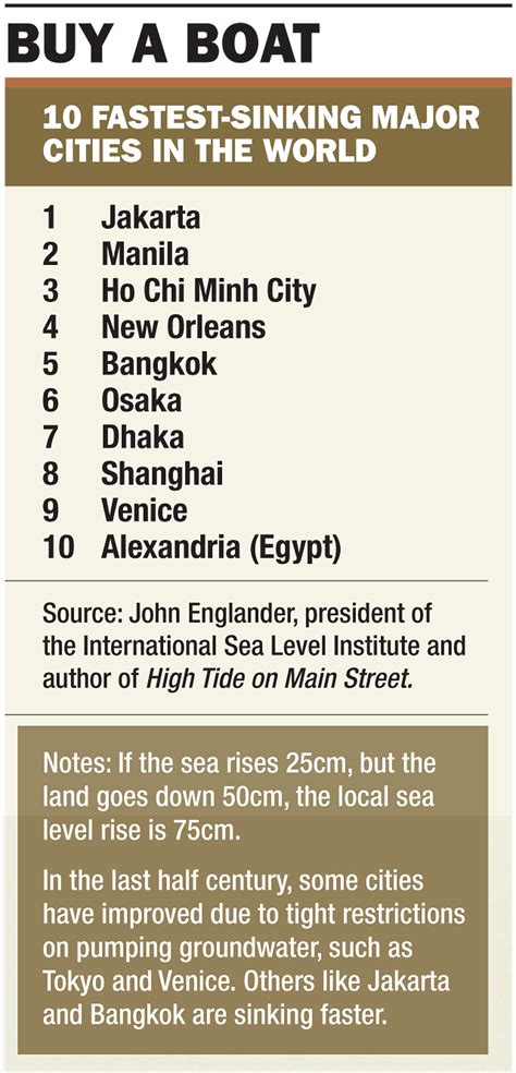 Bangkok Post Sinking Cities