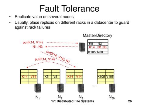 Distributed File Systems 17 Distributed File Systems Ppt Download