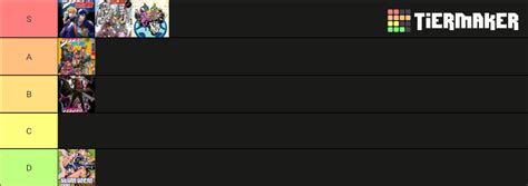 Jojos Bizarre Adventure Parts Tier List Community Rankings Tiermaker