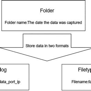 Two Types Of Log Files Download Scientific Diagram