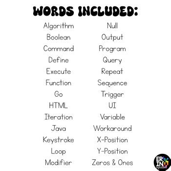 Coding Alphabet Vocabulary Posters With Definitions Retro Groovy Classroom Decor