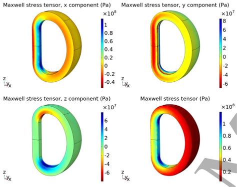 The Distribution Of Maxwell Stress Tensor Of The Toroidal Field Coil At