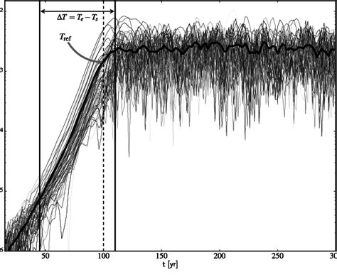Temporal Evolution Of Dust Density Perturbation Amplitude In The Download Scientific Diagram