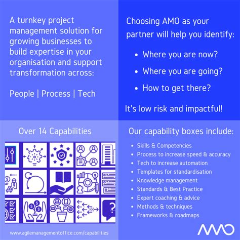 Agile In Banking Artofit