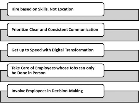Hybrid Workplace Model Meaning Benefits And Best Practices