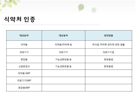 식약처 인증 미래인증교육컨설팅 Haccp