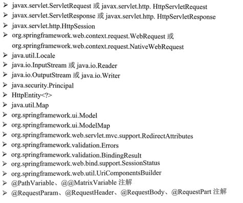 Spring Mvc Dispatcherservlet Controller Requestmapping
