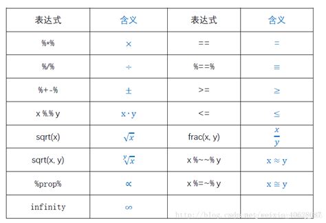 r语言如何输出数学表达式文本 r语言中数值计算公式以文本输出 csdn博客