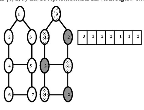 Figure 1 From A Hybrid Discrete Flower Pollination Algorithm For Graph
