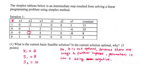 answered the simplex tableau below is an… bartleby