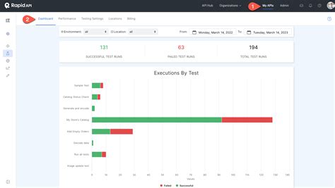 Testing Dashboard