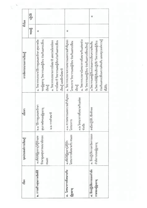 สรุปผลโครงการส่งเสริมสุขภาวะและสุขภาพอนามัยผู้สูงอายุ 423ed000003