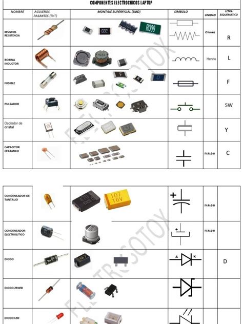 Pin By Ron Russell On Electronics DIY Electronics Basics Simple Electronics Electronics