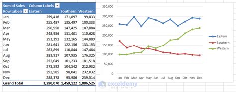 Pivot Charts In Excel How To Create Excel Pivot Charts
