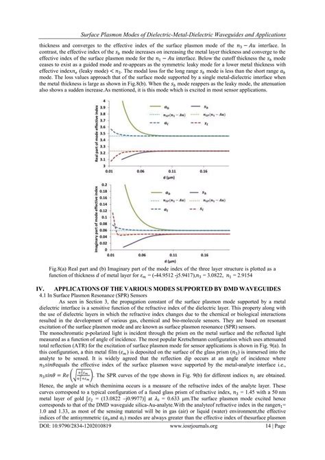 Surface Plasmon Modes Of Dielectric Metal Dielectric Waveguides And Applications Pdf
