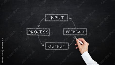 Chalk Writing Input Process Output Feedback Diagram Concept With Chalk On The Blackboard Stock