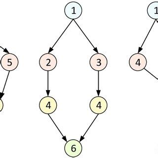 Mapping Relationship Between Abstract And Practical Workflows