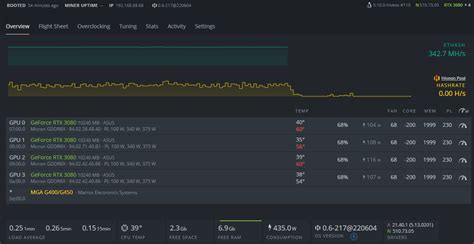Lastest Os And Lastest Nvidia No Hash Rate Nvidia