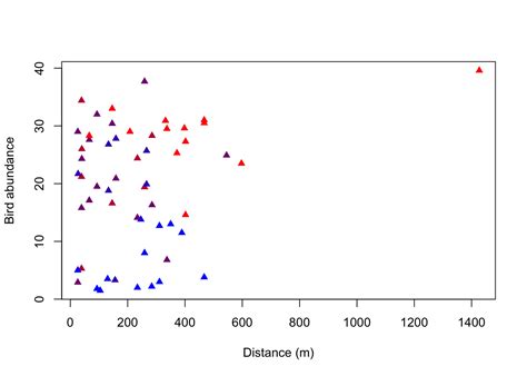 Exercise Plots And Summary Statistics Introduction To Data Science