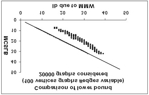 Algorithm Minor Min Width To Compute A Lower Bound On The Treewidth Of