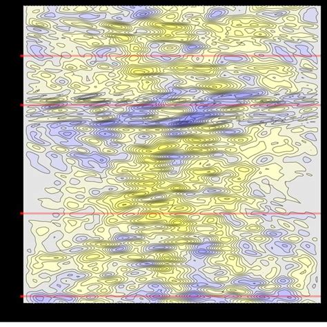 Visualized Streamfunction í µí¼ For Cases A í µí¼ −20 And B í