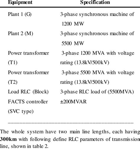 Simulation Parameters For Transmission Line Download Table